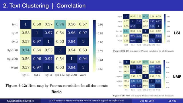 Korean Text mining | PPT