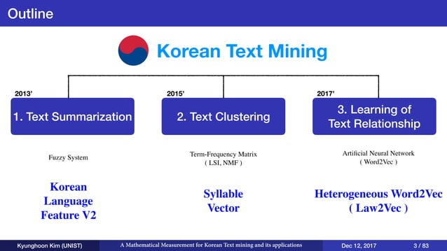 Korean Text mining | PPT