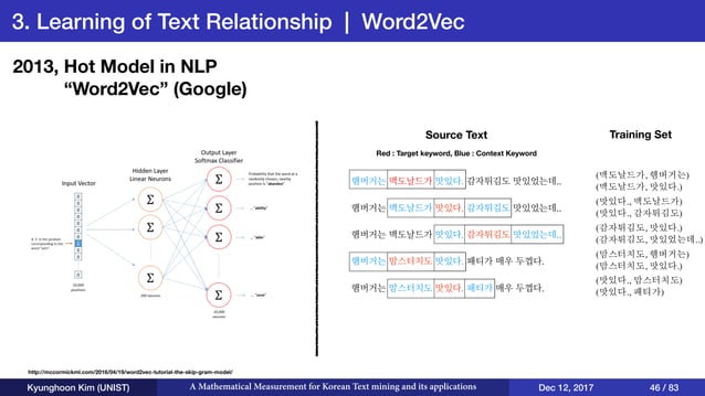 Korean Text mining | PPT