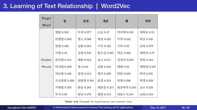 Korean Text mining | PPT