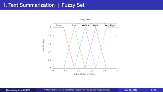 Korean Text mining | PPT