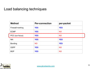Mikrotik Load Balancing with PCC | PDF