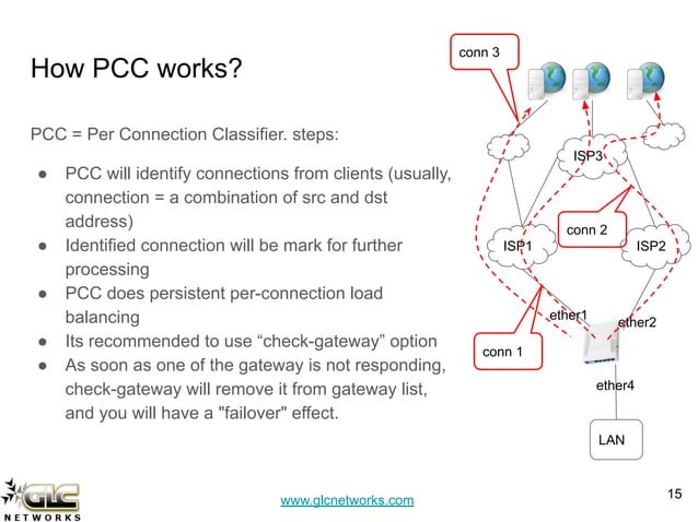 Mikrotik Load Balancing with PCC | PDF