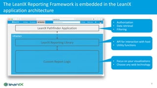 GraphQL Part 3: LeanIX Reporting Framework | PDF