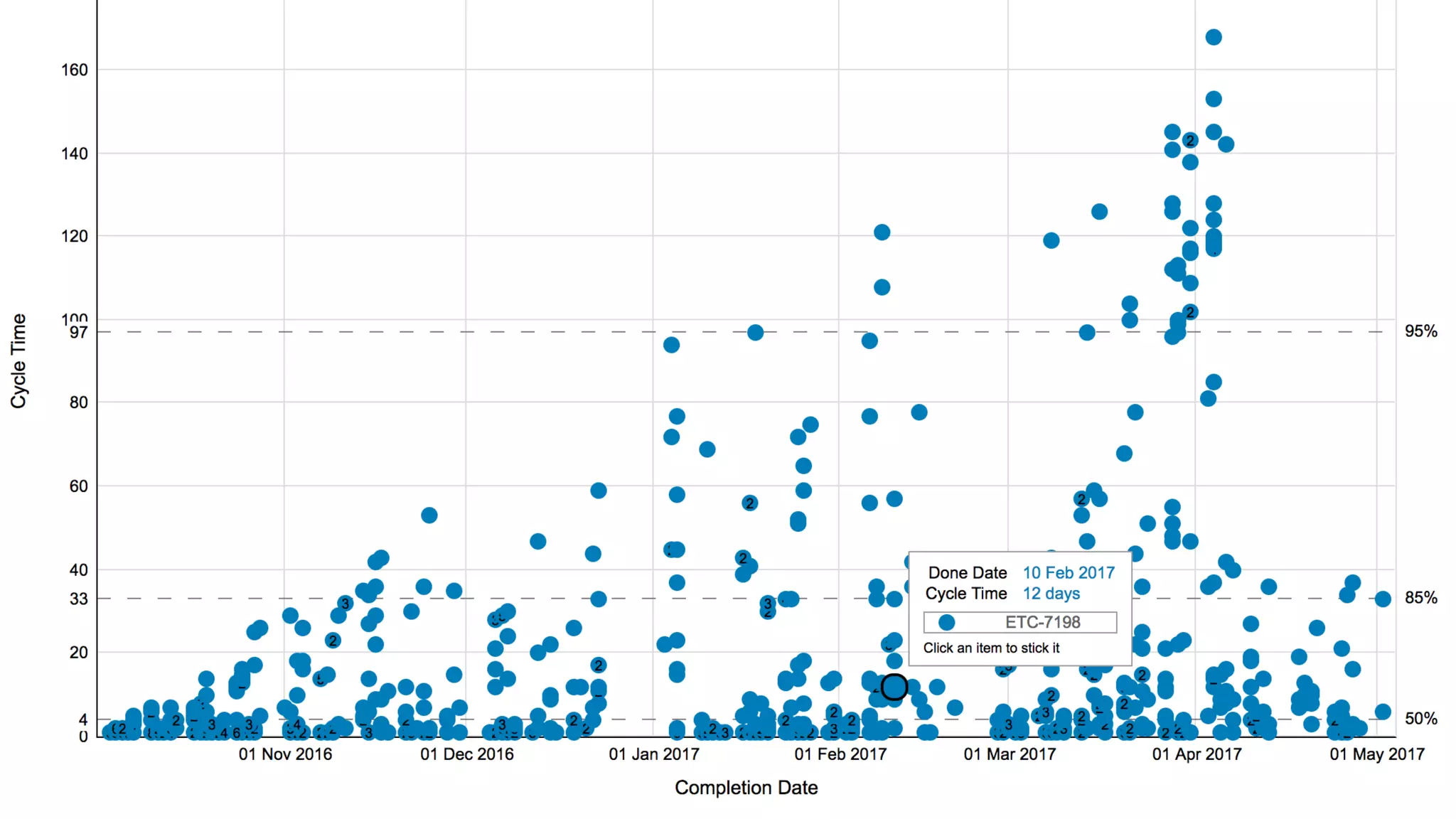 Luna's Journey: The Evolution of a Kanban Board | PPT