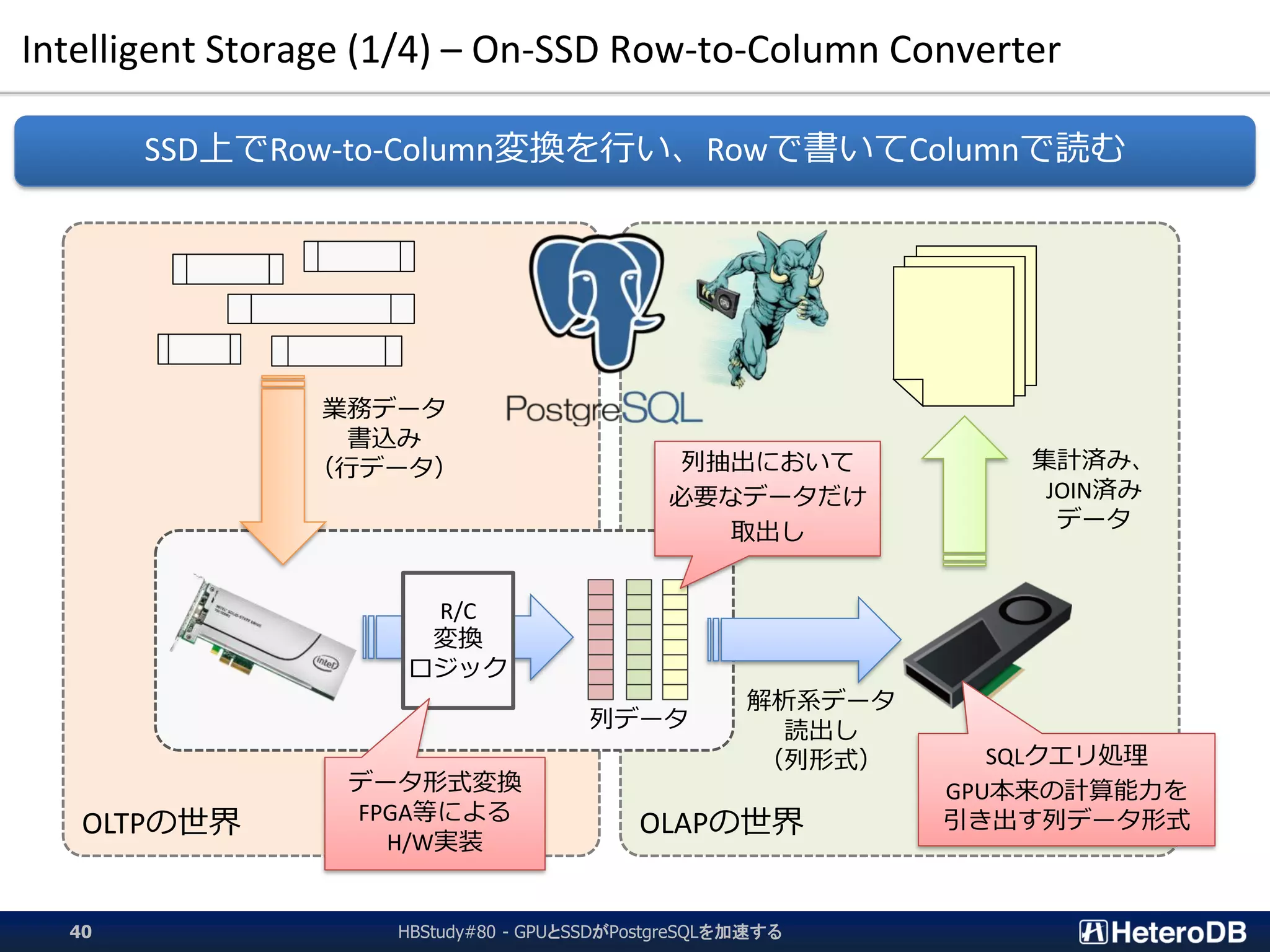 20171220_hbstudy80_pgstrom | PPT