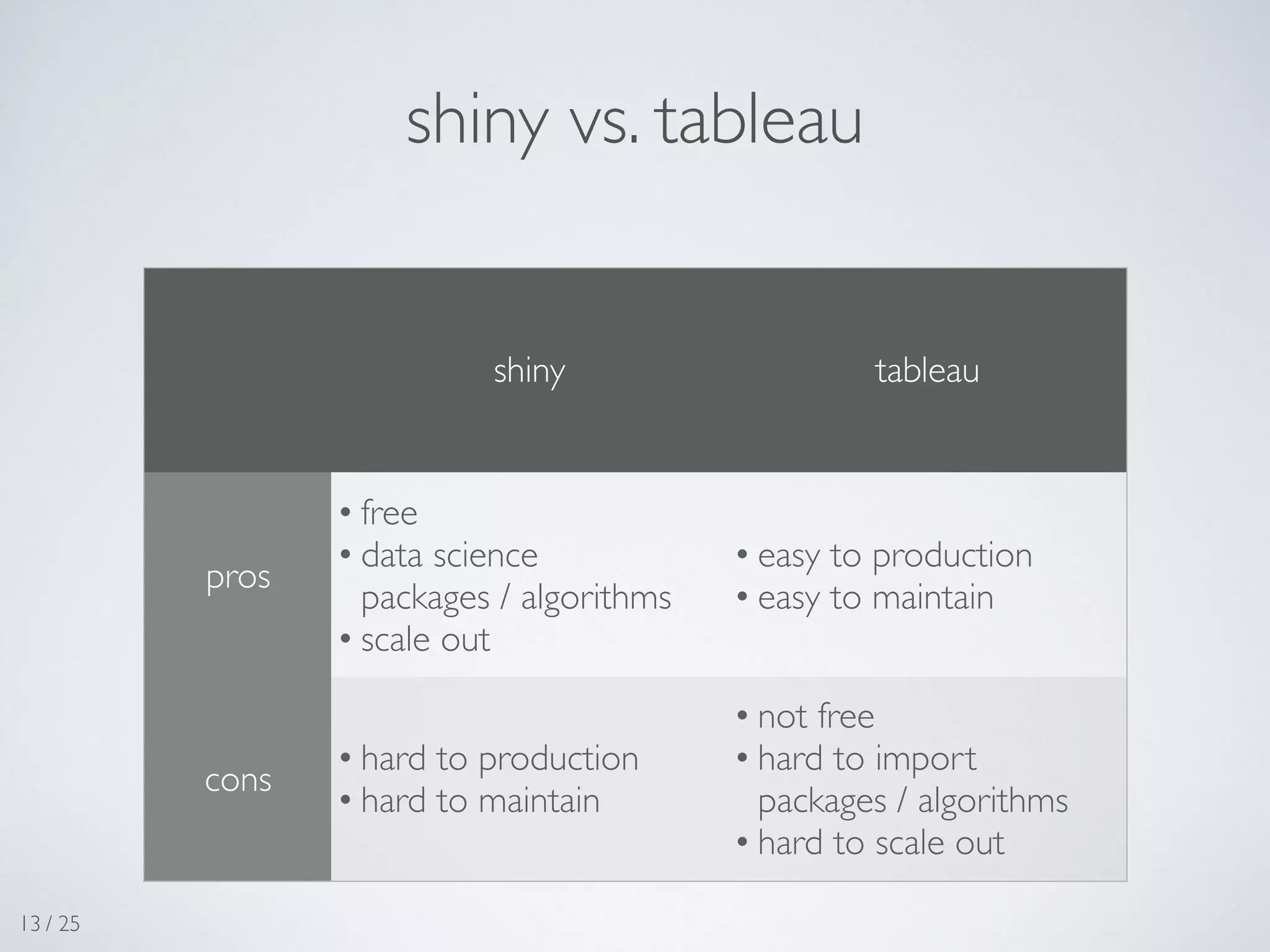 Shiny Spark (閃亮的火花) (20171227 - Spark.TW 3rd Anniversary Sharing) | PPT