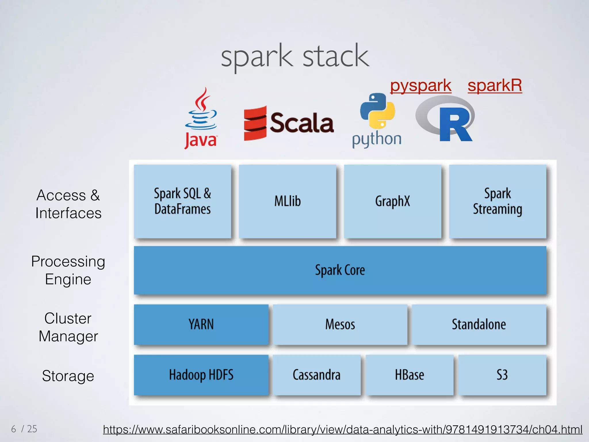 Shiny Spark (閃亮的火花) (20171227 - Spark.TW 3rd Anniversary Sharing) | PPT