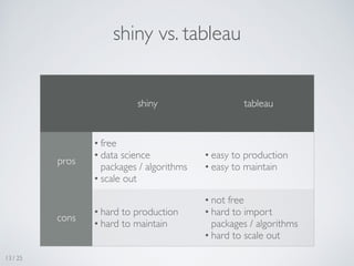 Shiny Spark (閃亮的火花) (20171227 - Spark.TW 3rd Anniversary Sharing) | PPT