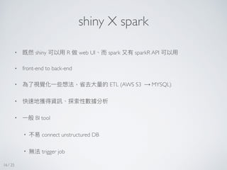Shiny Spark (閃亮的火花) (20171227 - Spark.TW 3rd Anniversary Sharing) | PPT