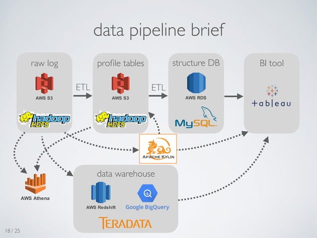 Shiny Spark (閃亮的火花) (20171227 - Spark.TW 3rd Anniversary Sharing) | PPT