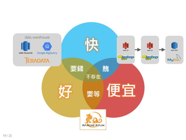 Shiny Spark (閃亮的火花) (20171227 - Spark.TW 3rd Anniversary Sharing) | PPT