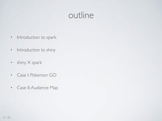 Shiny Spark (閃亮的火花) (20171227 - Spark.TW 3rd Anniversary Sharing) | PPT