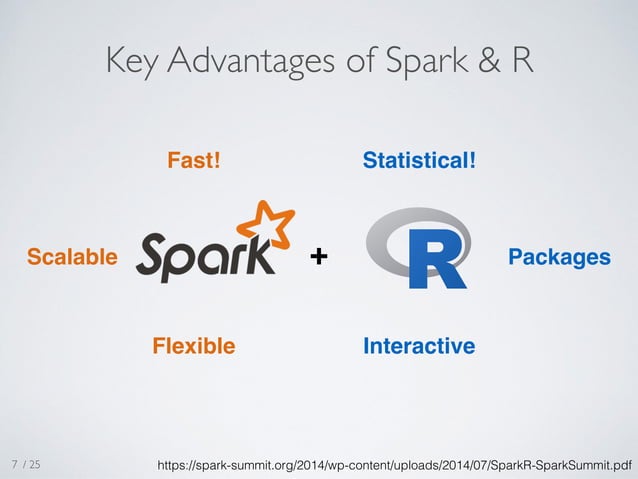 Shiny Spark (閃亮的火花) (20171227 - Spark.TW 3rd Anniversary Sharing) | PPT