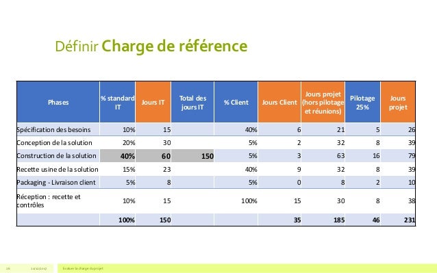 chiffrage projet xls