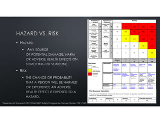 2017 Ohio BWC Hazards Analysis Presentation | PPT