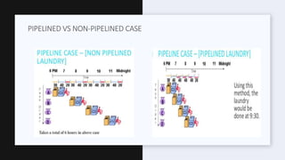 Pipelining | PPTX | Computing | Technology & Computing
