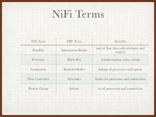 Apache NiFi User Guide | PDF