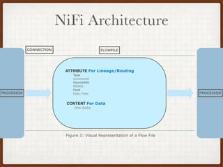 Apache NiFi User Guide | PDF
