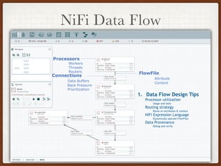 Apache NiFi User Guide | PDF