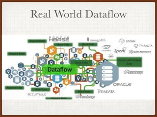 Apache NiFi User Guide | PDF