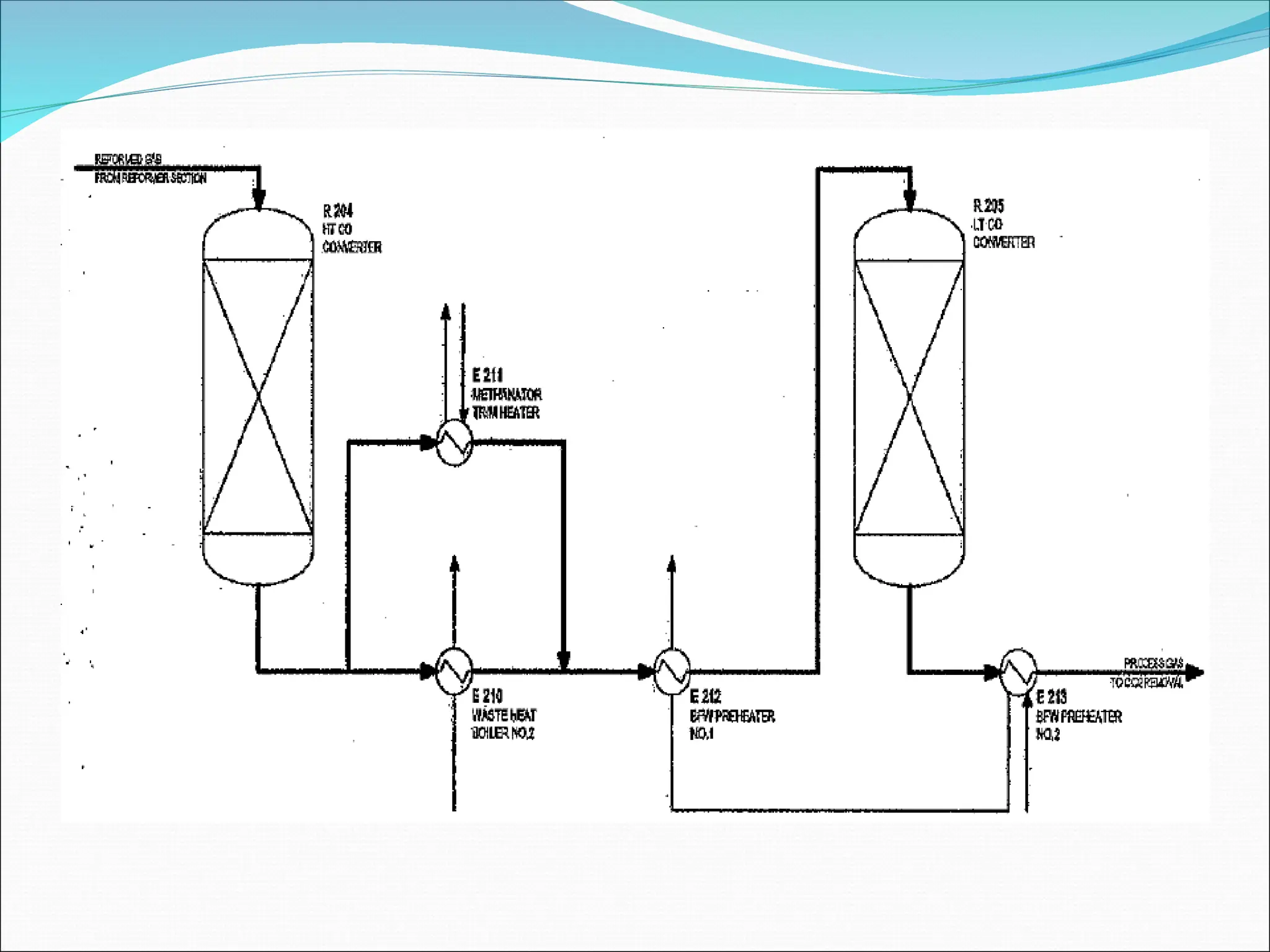 201756693-Process-Flow-Diagram-of-a-HALDOR-TOPSOE-process-Ammonia-plant.ppt