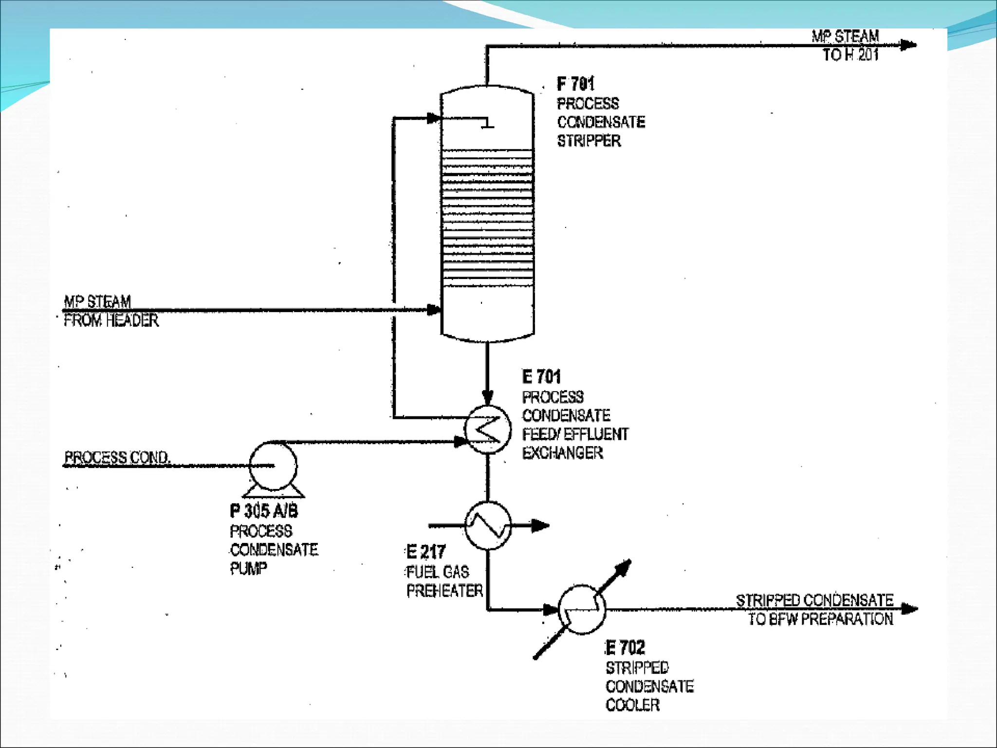 201756693-Process-Flow-Diagram-of-a-HALDOR-TOPSOE-process-Ammonia-plant.ppt