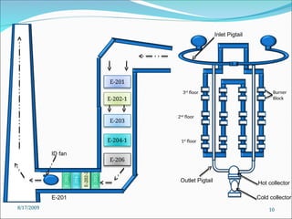 201756693-Process-Flow-Diagram-of-a-HALDOR-TOPSOE-process-Ammonia-plant.ppt