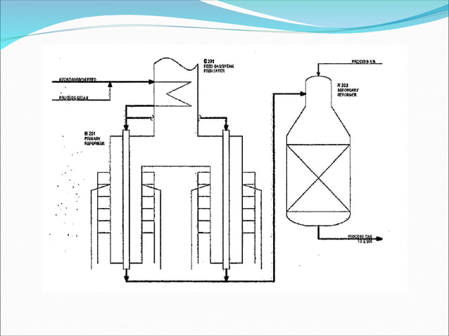 201756693-Process-Flow-Diagram-of-a-HALDOR-TOPSOE-process-Ammonia-plant.ppt