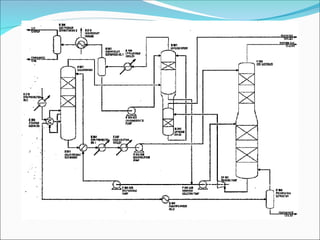 201756693-Process-Flow-Diagram-of-a-HALDOR-TOPSOE-process-Ammonia-plant.ppt