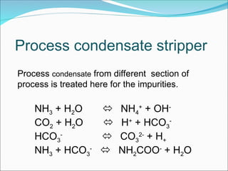 201756693-Process-Flow-Diagram-of-a-HALDOR-TOPSOE-process-Ammonia-plant.ppt