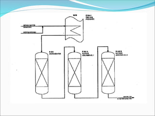 201756693-Process-Flow-Diagram-of-a-HALDOR-TOPSOE-process-Ammonia-plant.ppt