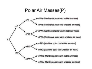 Polar Air Mass Diagram
