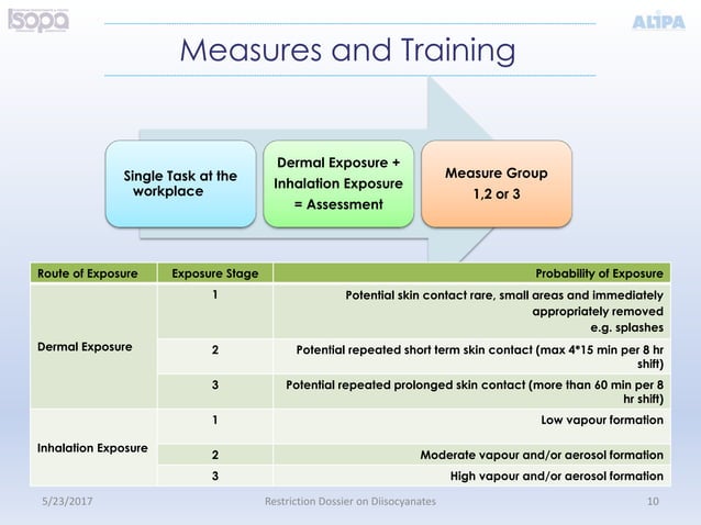 ISOPA's perspektiver på restriktionsprojektet | PPT | Free Download