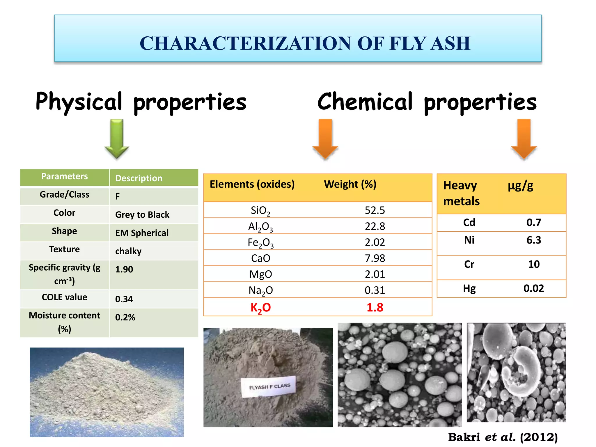 FLY ASH AS A ALTERRNATIVE SOURCE OF PLANTS NUTRIENTS | PPTX