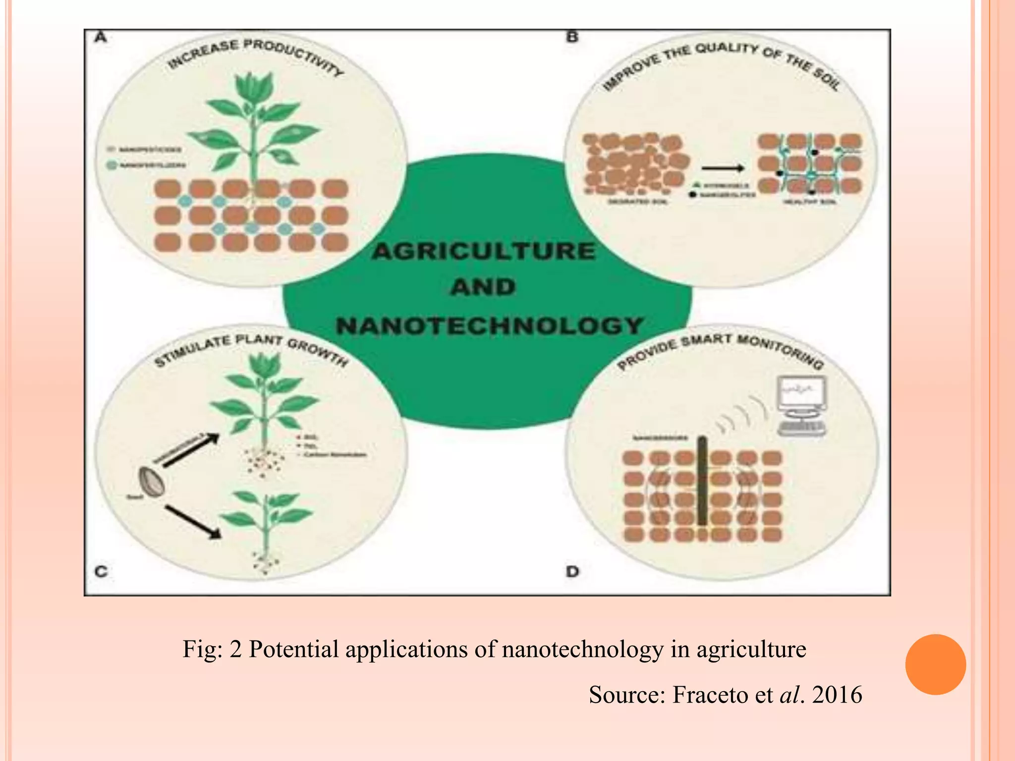 NANO-FERTILIZERS FOR PRECISION AND SUSTAINABLE AGRICULTURE | PPTX
