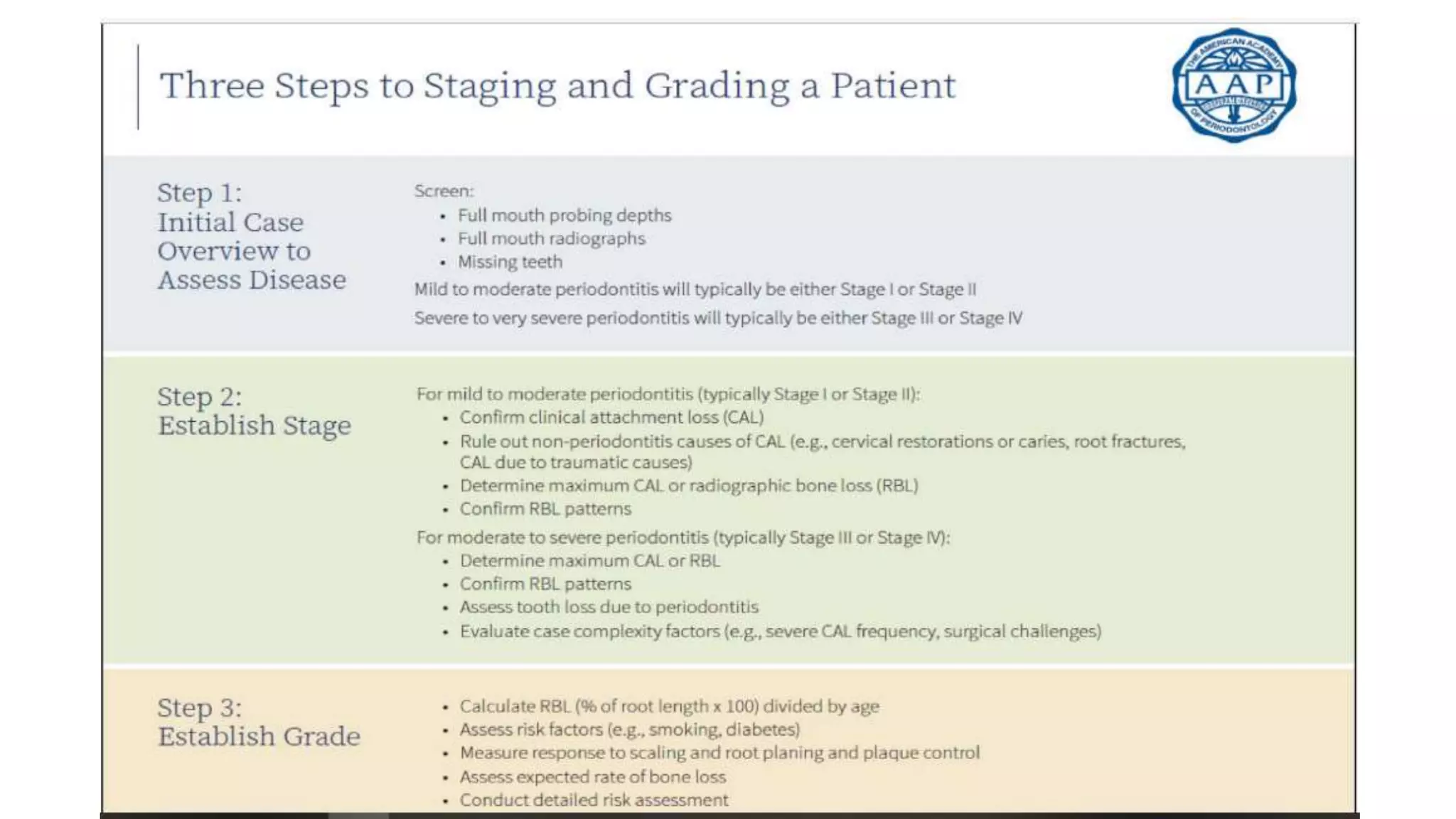 2017 AAP Classification.pptx | Dental Health | Diseases and Conditions
