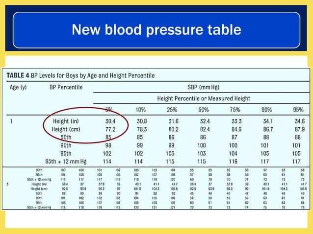 Review on 2017 American Academy of Pediatrics Clinical practice ...