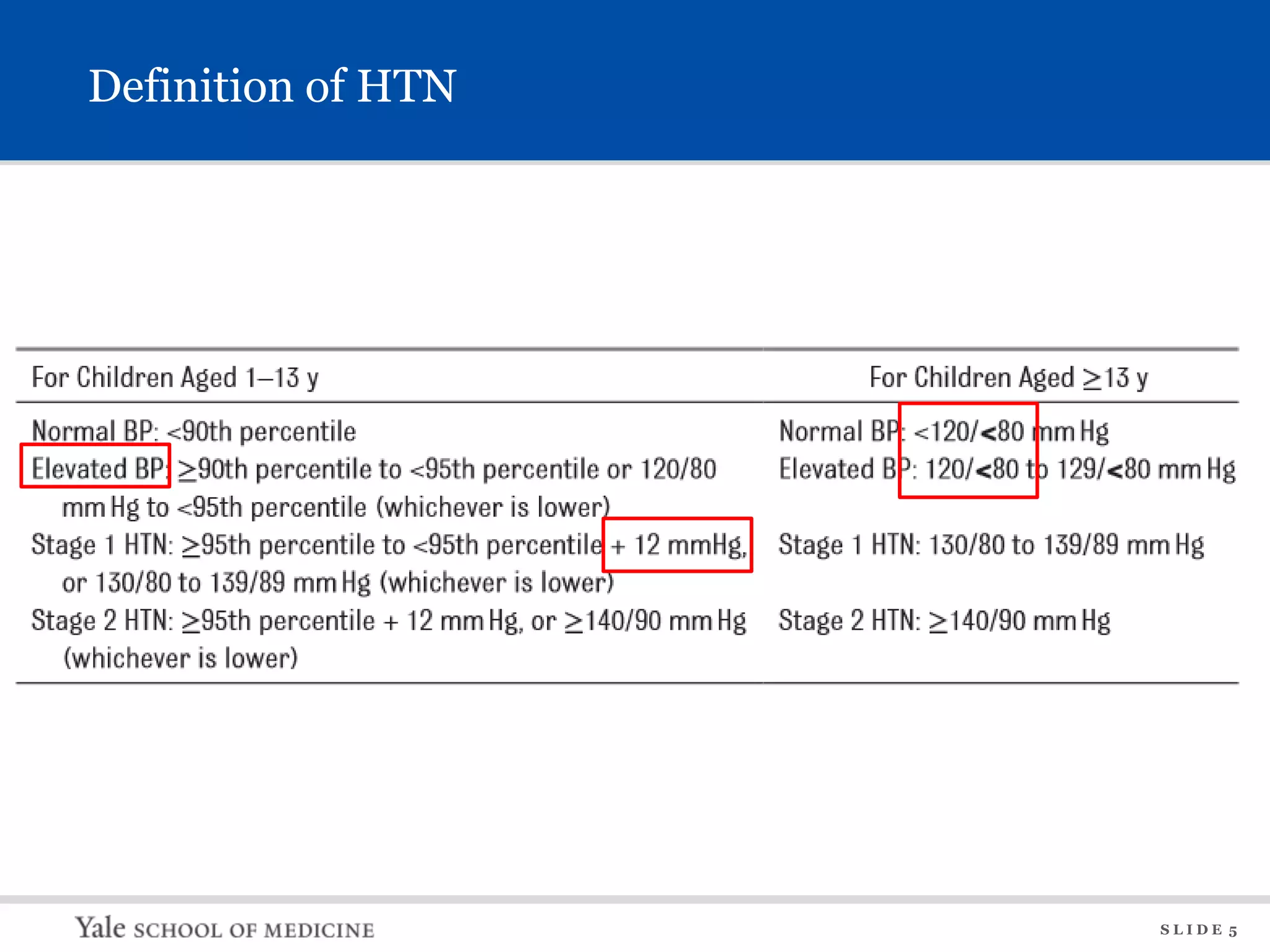 2017 AAP HTN Guidelines.pptx