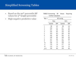 2017 AAP HTN Guidelines.pptx
