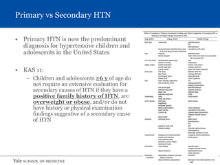 2017 AAP HTN Guidelines.pptx