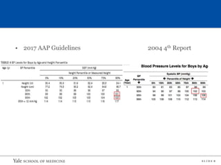 2017 AAP HTN Guidelines.pptx