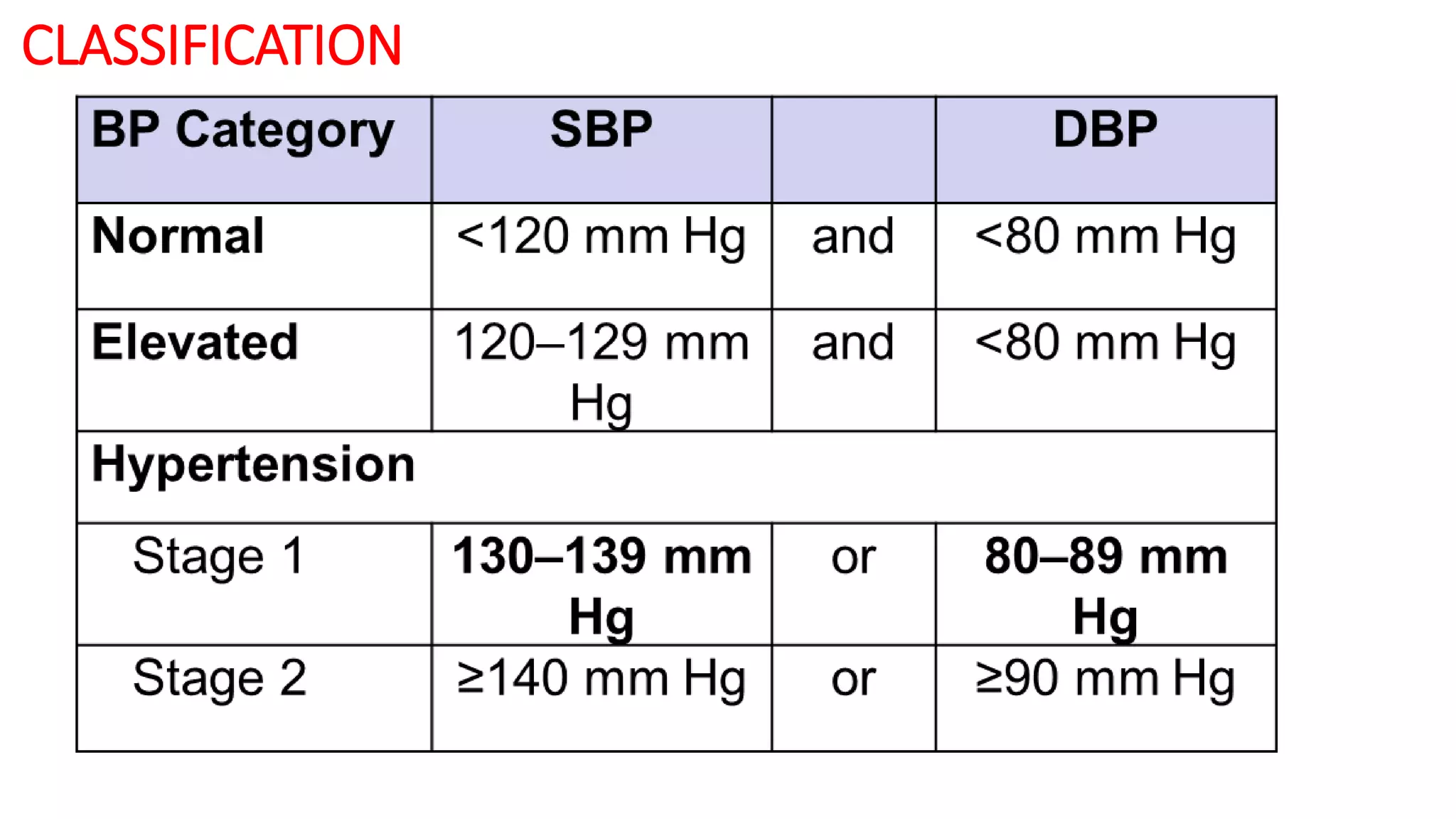 2017 ACC/AHA Hypertension guidelines | PDF