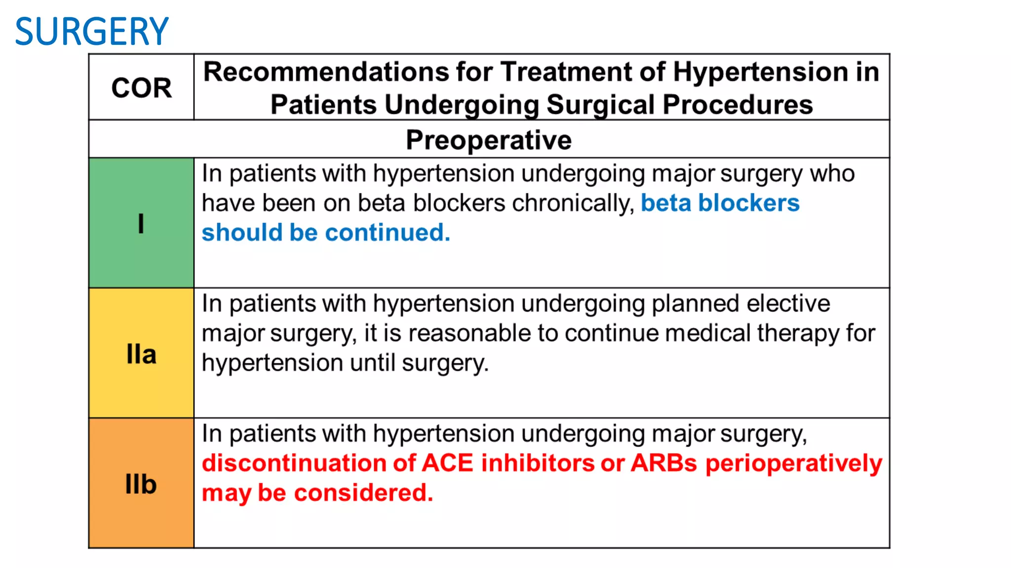 2017 ACC/AHA Hypertension guidelines | PDF