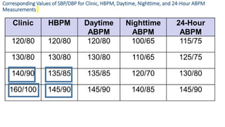 2017 ACC/AHA Hypertension guidelines | PDF