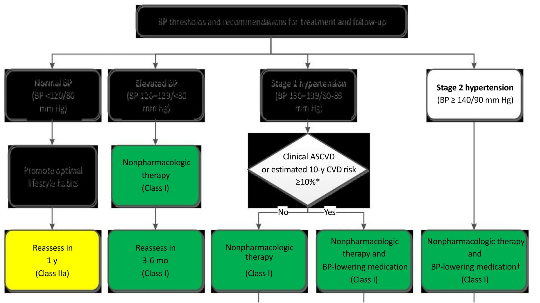 Aha new guidelines | PPTX