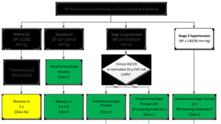 Aha new guidelines | PPTX