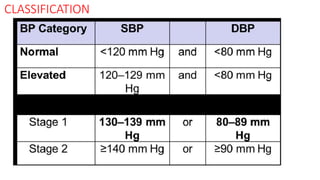 Aha new guidelines | PPTX | Heart and Cardiovascular Diseases ...