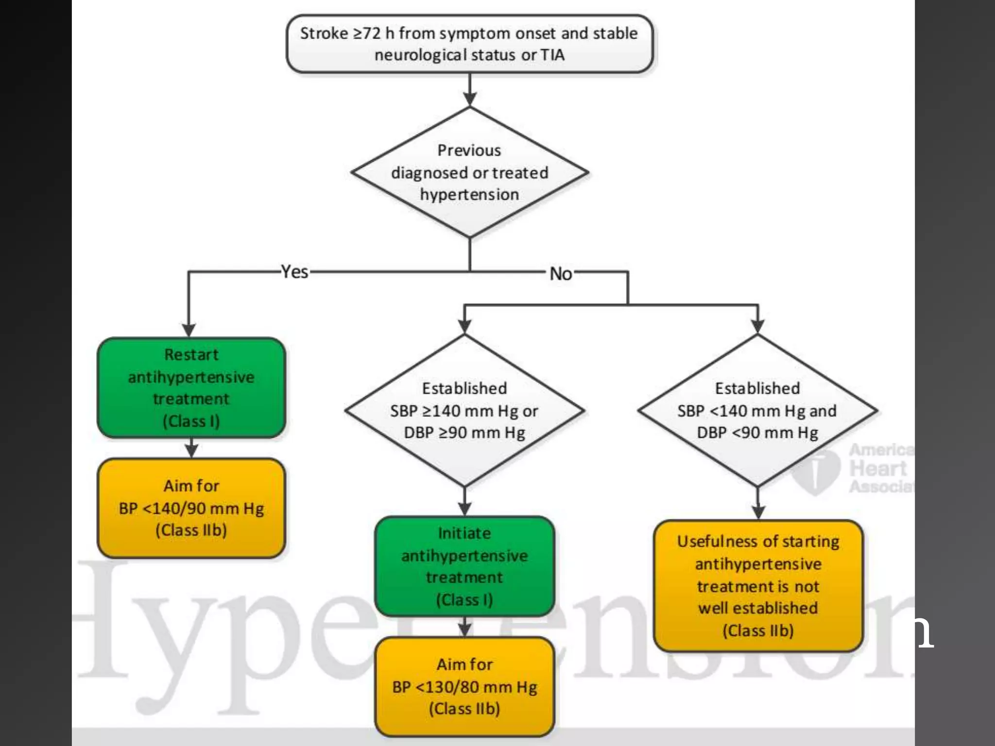 2017 ACC Hypertension Guidelines | PPTX