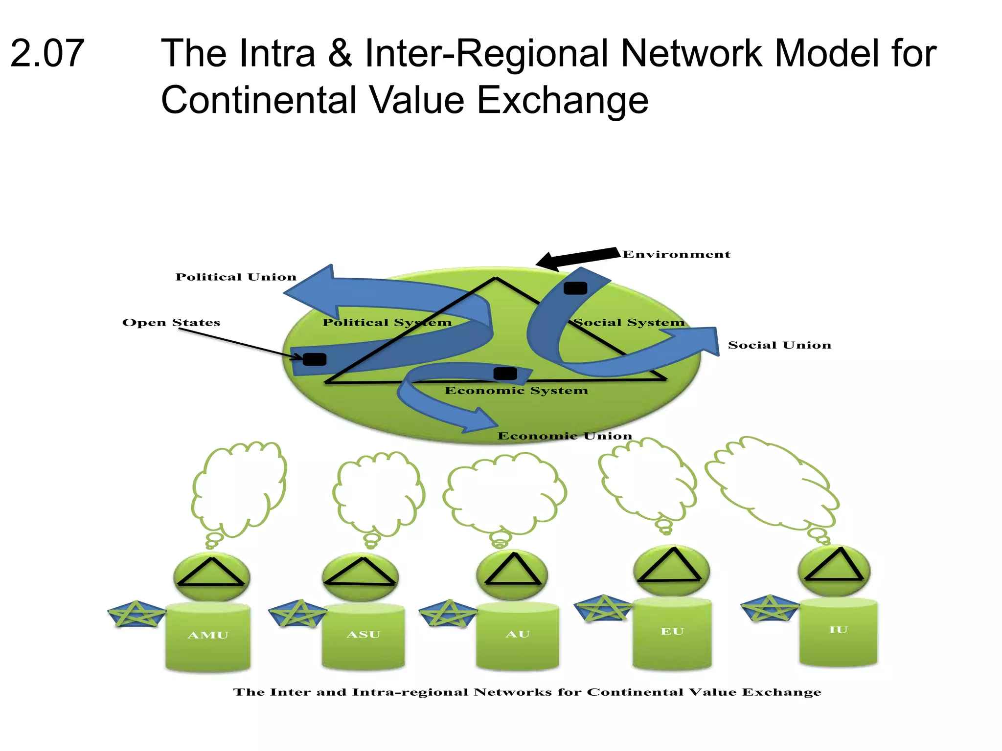 The Next-core of Global Governance Model Unveiled: The Synthesis of ...